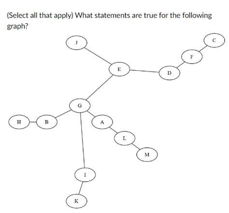 Solved Select All That Apply What Statements Are True For Chegg