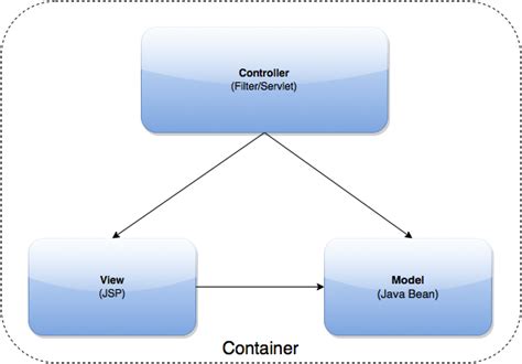 Ivan Queiroz Ocejwcd 6 A Estrutura De Arquivos E Diretórios Das Aplicações Web