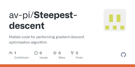 Github Av Pisteepest Descent Matlab Code For Performing Gradient