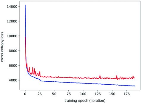 Deep Neural Network Optimization The Model Construction Was Optimized Download Scientific