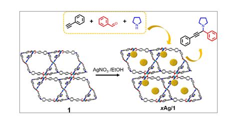 Cu Ii Based Metal Organic Framework Loaded With Silver Nanoparticles As A Catalyst For The A3