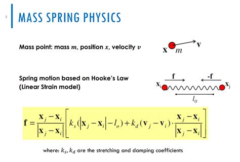 Calculus Of Variations Euler Lagrange Equations For A Damped Mass
