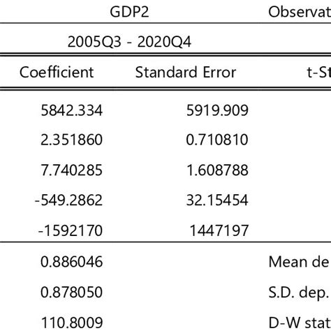 adjusted multiple regression results download scientific diagram