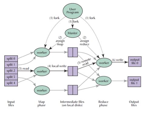 Mapreduce Chouqin S Blog