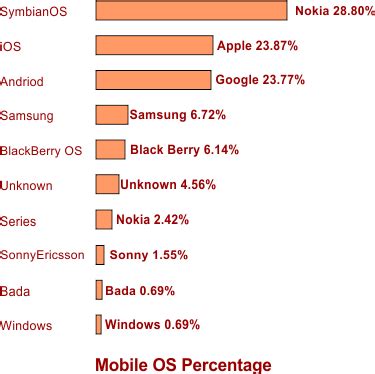 Types Of Operating Systems CS Taleem