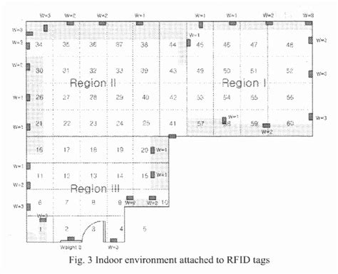 Figure 3 From Combination Of Rfid And Vision For Mobile Robot Localization Semantic Scholar
