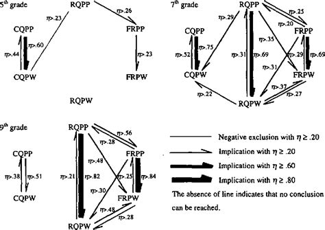 Figure 2 From Bayesian Procedures For Prediction Analysis Of