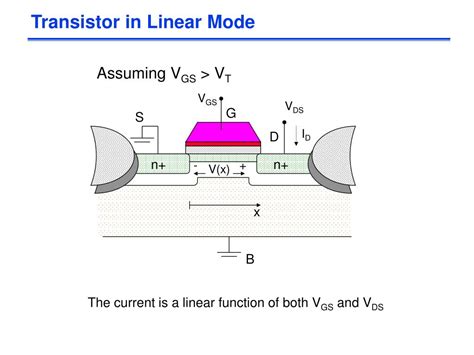 Ppt The Mos Transistor Chapter 3 Powerpoint Presentation Id443063