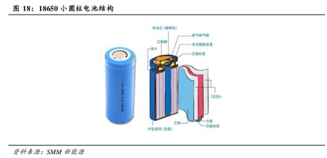 磷酸铁锂电池内部构造示意图 2025年04月 行业研究数据 小牛行研