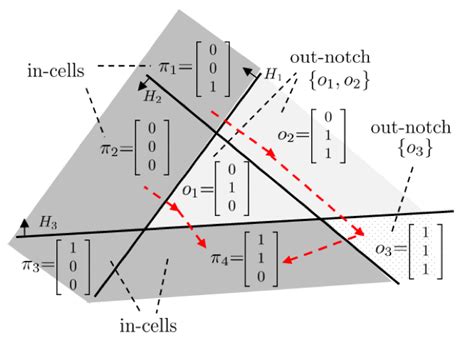 Tesselation Filtering Relu Networks Transferlab — Appliedai Institute