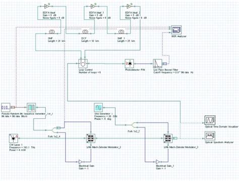 Advanced Modulation Formats Optiwave