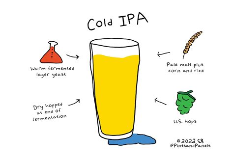 Cold Ipa