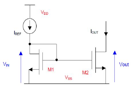 Basic Current Mirror Download Scientific Diagram