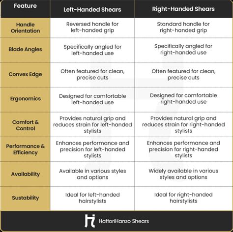 Left Handed Scissors Vs Right Handed Scissors Difference