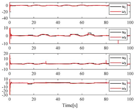 Event Triggered Bipartite Formation Control For Switched Nonlinear