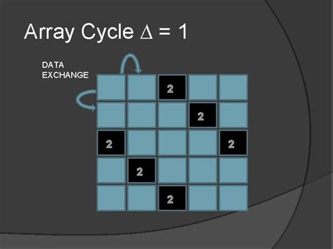 efficient architectures for eigen value decomposition by nikhil