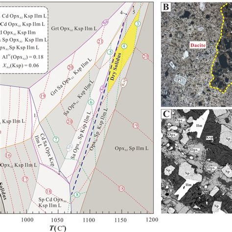 A Pressure Temperature P T Pseudosection For Ultrahigh Temperature