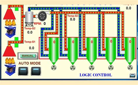 Do Plc Programming Hmi Design And Scada Interfacing With Precision By Engr Rauf01 Fiverr