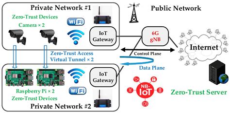 Introduction To Fpga Unveiling Programmable Logic Arrays