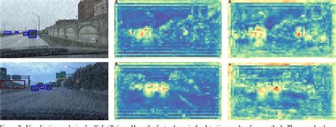 Figure 2 From Single Domain Generalized Object Detection In Urban Scene