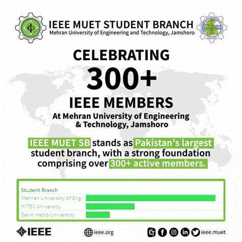 Ieeemuet Ieee Ieeemembership Ieeexp Prof Bhawani Shankar Chowdhry