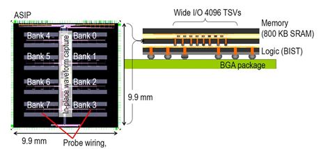 Iftle 141 100gb Wide Io Memory Agc Glass Interposers Nvidia Talks Stacked Memory Insights