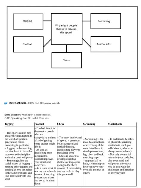 Cae Speaking Part 3 Set 9 Pdf