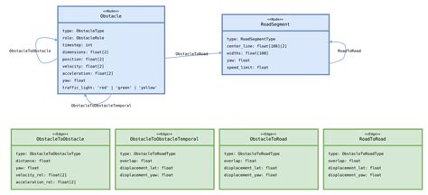 Heterogeneous Graph Classification Using Graph Neural Networks Gnn Ferdinand Mütsch