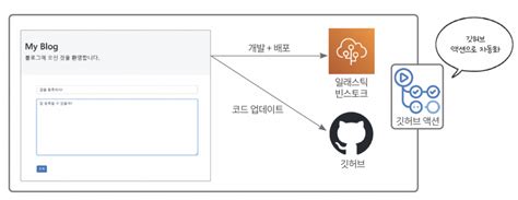 되기 스프링 부트 3 백엔드 개발자 되기자바 편 골든래빗