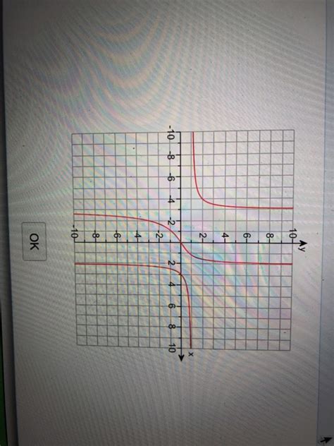 Solved Use The Graph Of F Shown To The Right To Find The