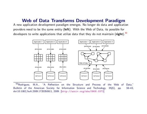 Graph Databases And Index Free Adjacency