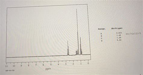Solved Predict The Molecular Formula And Propose A Chegg