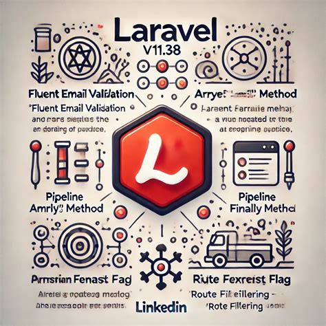 Harris Khalil On Linkedin Laravel Webdevelopment Php Coding