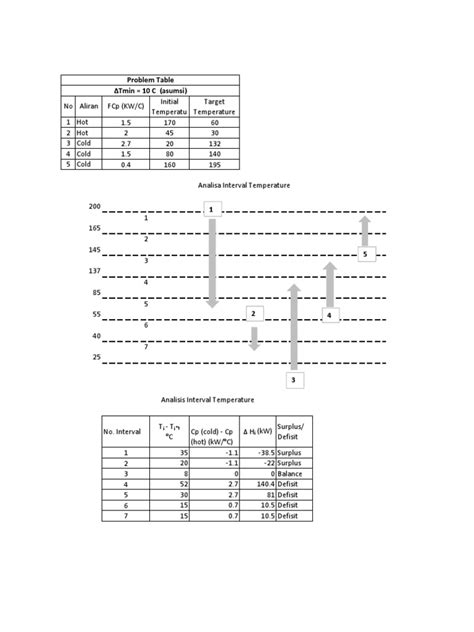 Tugas Pinch Technology Pdf Building Engineering Thermodynamics