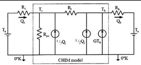Electrothermal Model For The Thermoelectric Heatingcooling System