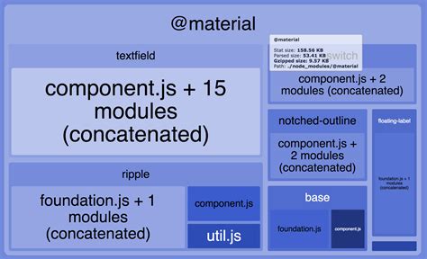 Feature Request Mdcselect Consider Splitting Select Into Native And Enhanced Packages · Issue