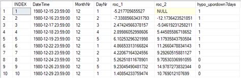 error could not find input column monthnr daynr roc 1 roc 2 microsoft qanda