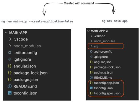 Angular Workspace 🏭 Dev Community