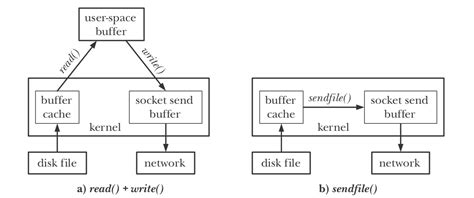 the way of kvm guest s cpu flags by coccoc techblog coccoc