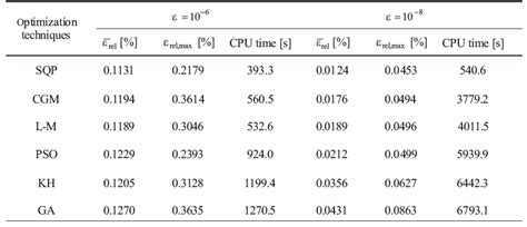 Geometric Optimization Of Radiative Enclosures Using Sequential