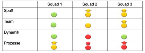 What Is The Spotify Model And How Agile Is It Agile Companies