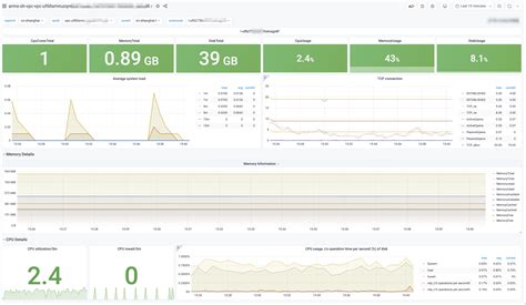 Install And Configure The Node Exporter Alibaba Cloud Documentation Center