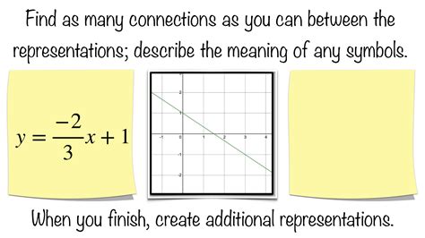 Slope Intercept Form Stickymath