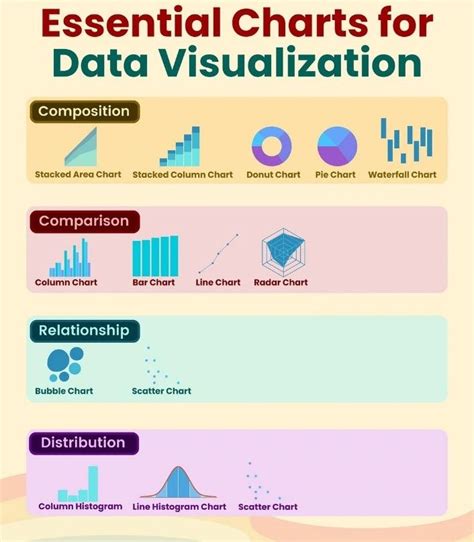 Datavisualization Charts Dataviz Infographics Datastorytelling… Nensi Bhesaniya