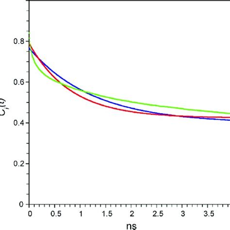 Experimentally Determined Values Of The Internal Bond Vector Download Scientific Diagram