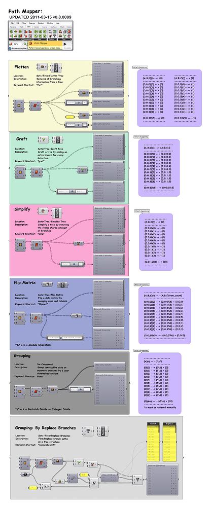 Rearrange Data Tree Grasshopper Mcneel Forum