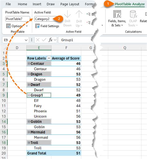Excel Pivottable Grouping • My Online Training Hub