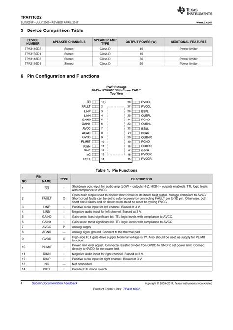Pam8406 Digital Amplifier Module With Volume Control Potentiometer 5wx2 Stereo At ₹ 64 Piece