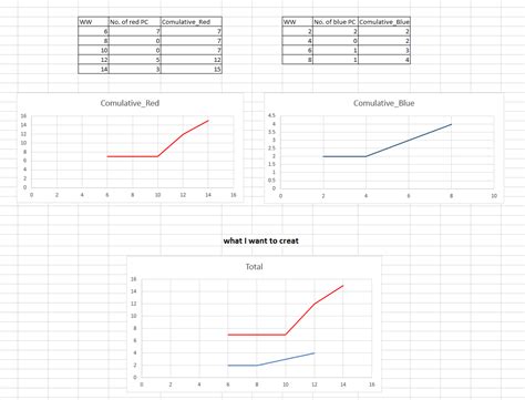 solved line chart multiple lines each based on different