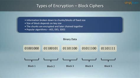 Ppt Symmetric Key Cryptography Stream Cipher And Block Cipher